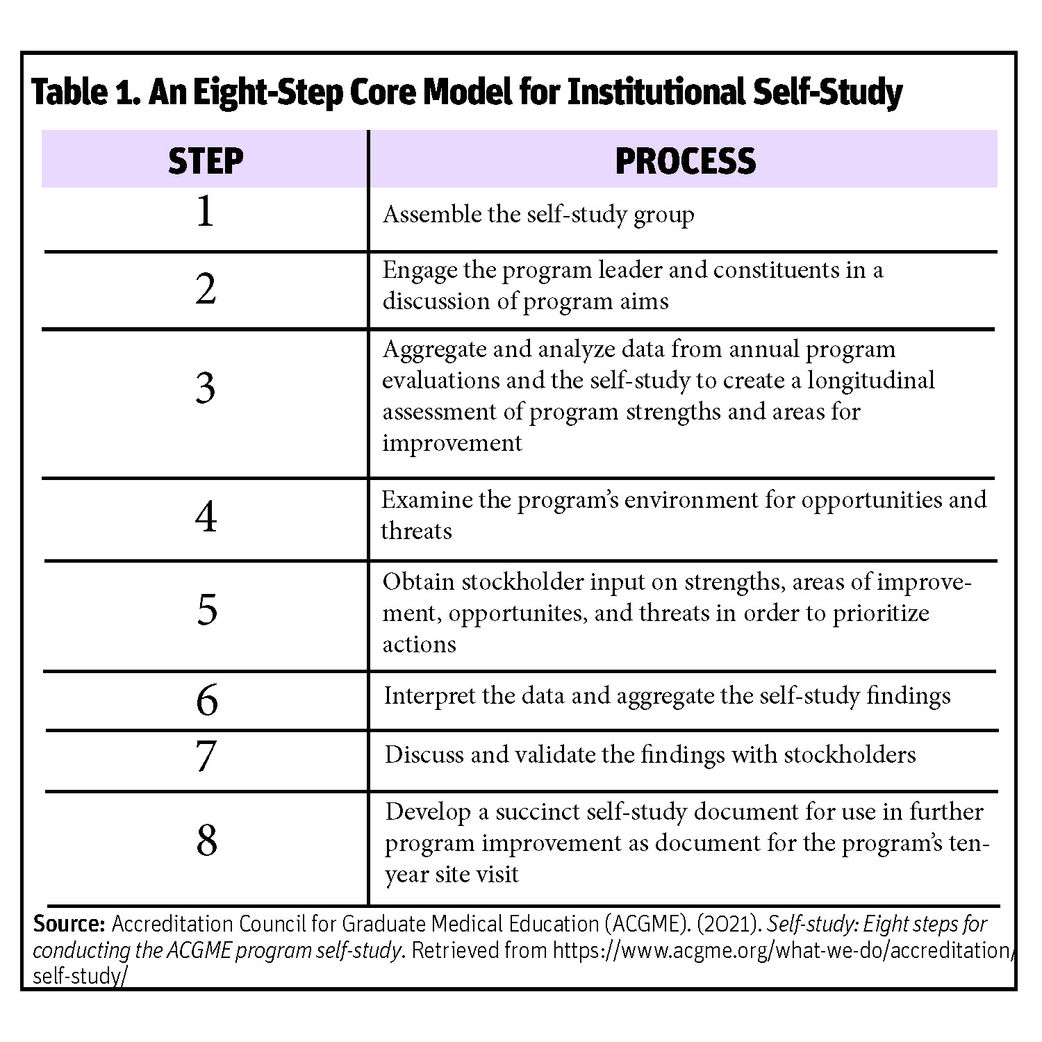 The Fourth Step as a Model for Institutional Self-Study: A Thought Piece – Counselor Magazine