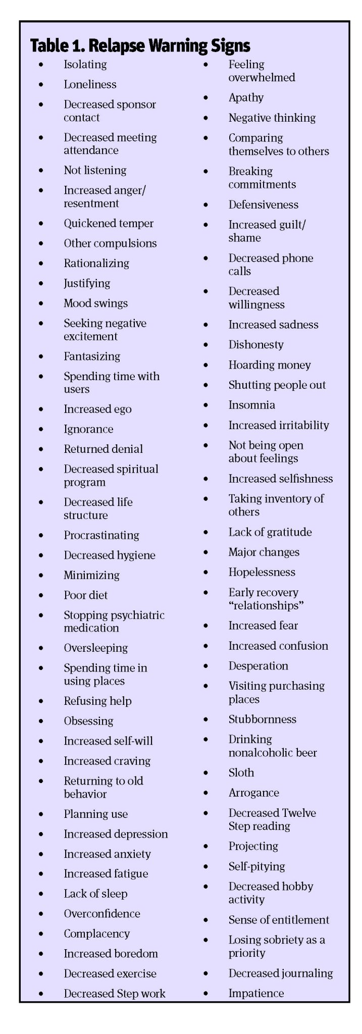 Craving and Relapse Prevention Based on the Gorski Model, Part VI of VI ...