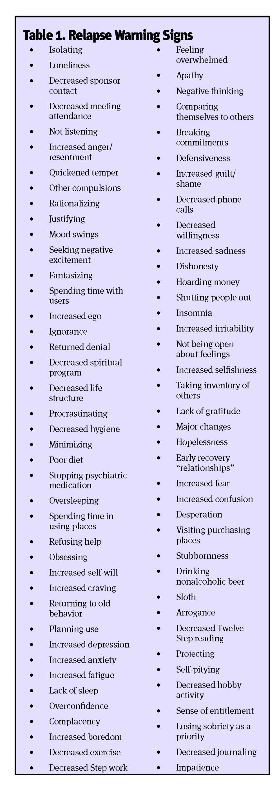 Craving and Relapse Prevention Based on the Gorski Model, Part VI of VI – Counselor Magazine