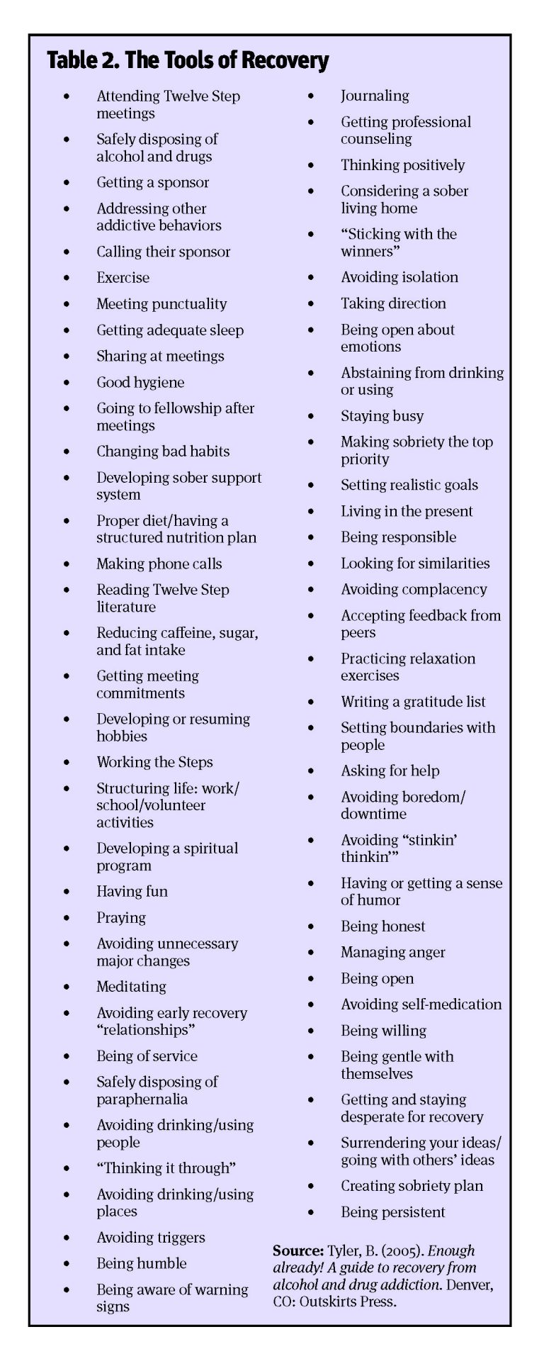 Craving and Relapse Prevention Based on the Gorski Model, Part VI of VI ...