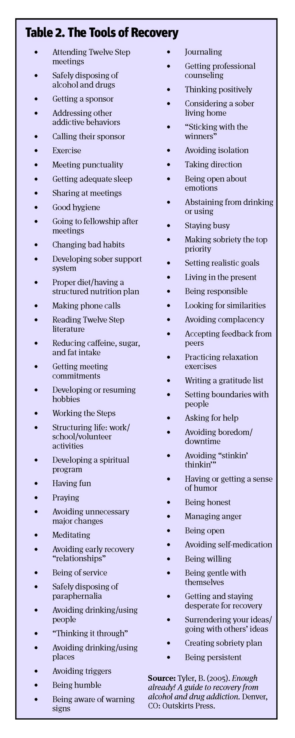 Craving and Relapse Prevention Based on the Gorski Model, Part VI of VI ...